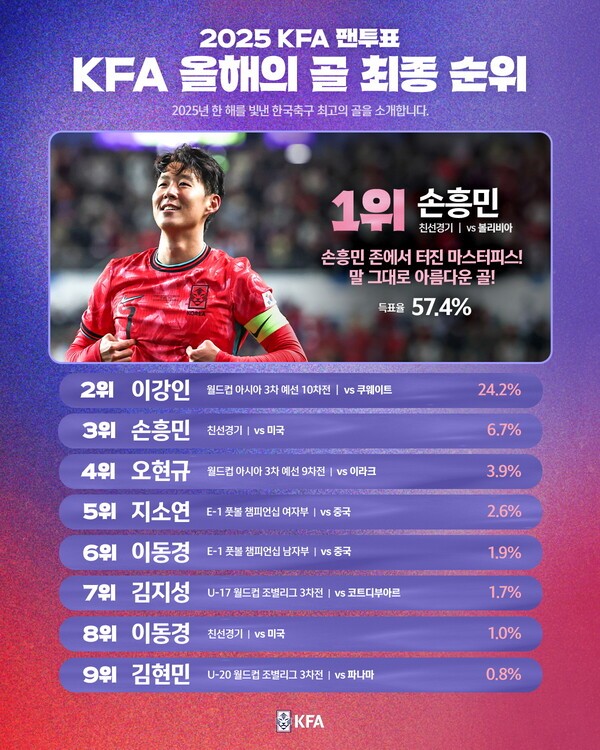 [Queensfield Women’s Football News] Ji So-yun's E-1 Championship Goal ...
